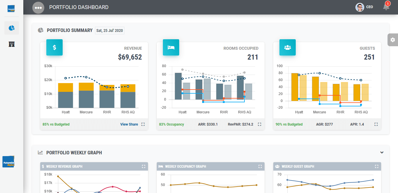 Products - FutureOn Digital